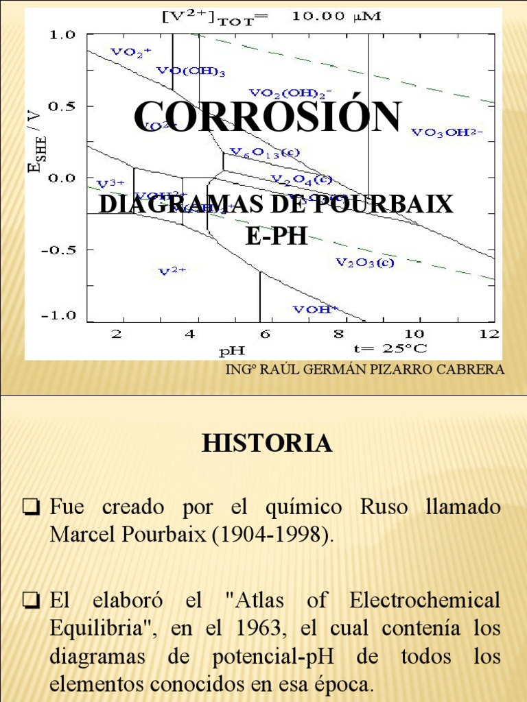 Diagrama Pourbaix Hierro (Fe | PDF | Ph | Equilibrio químico
