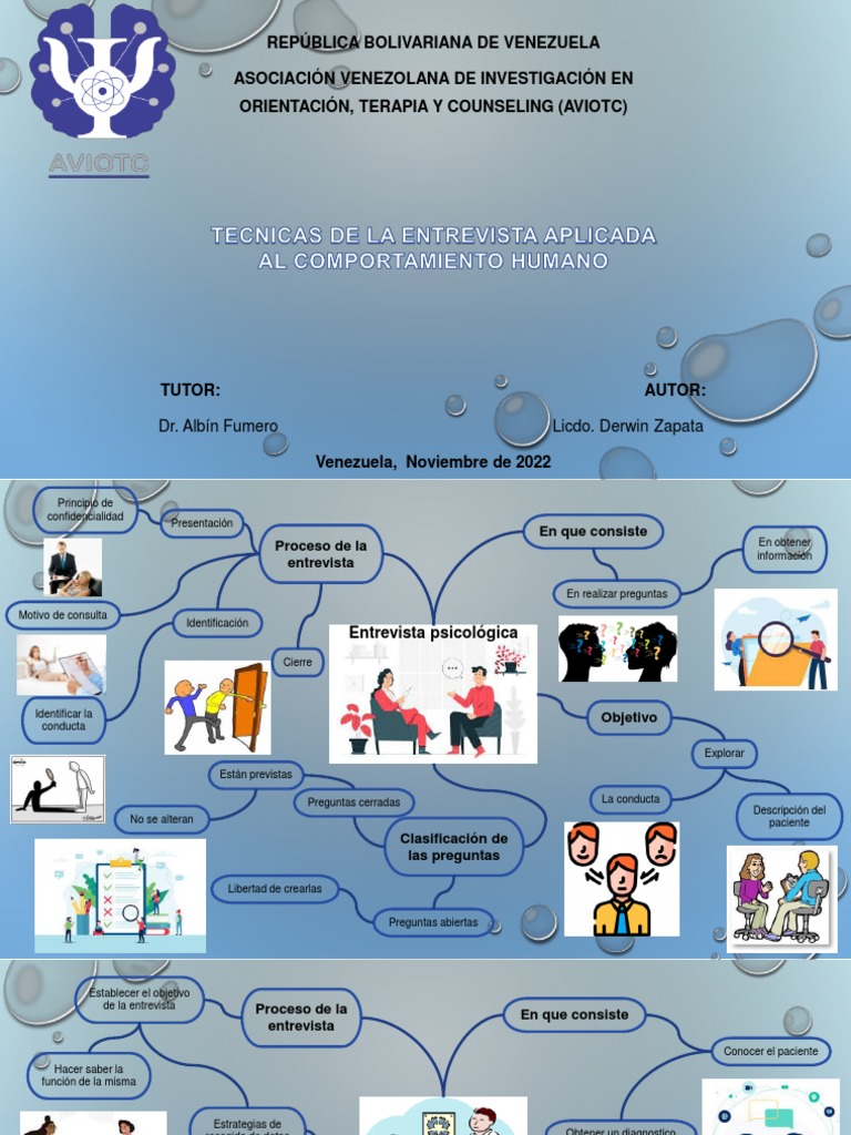 Mapa Mental de Tipos de Entrevista | PDF | Sicología | Comportamiento