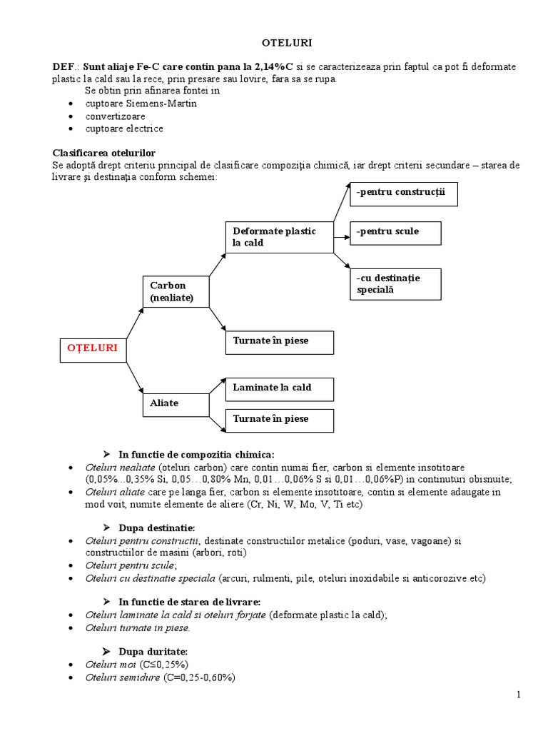 Oteluri, Fonte, Neferoase | PDF