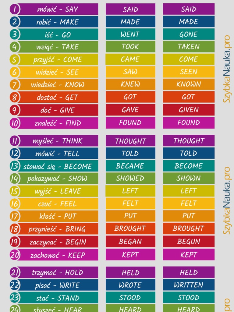 Czasowniki Nieregularne Angielski | PDF