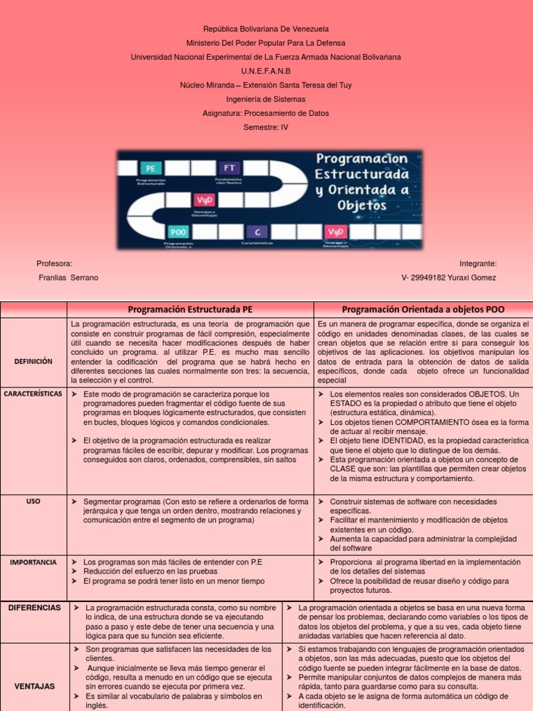 (Cuadro Comparativo) Programación Estructurada | PDF | Objeto ...