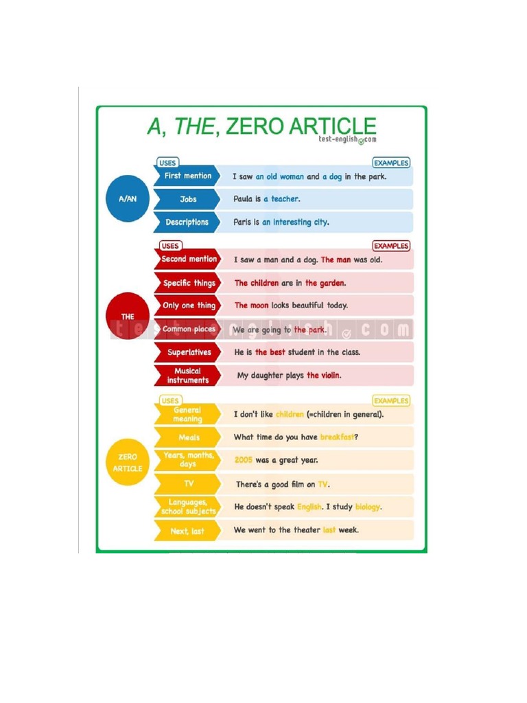 A-An-The-Zero Article | PDF