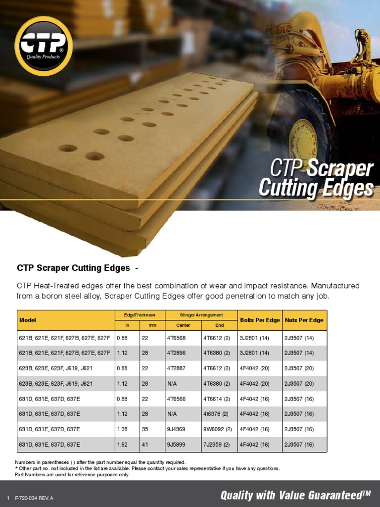 CTP Scraper: Cutting Edges | PDF