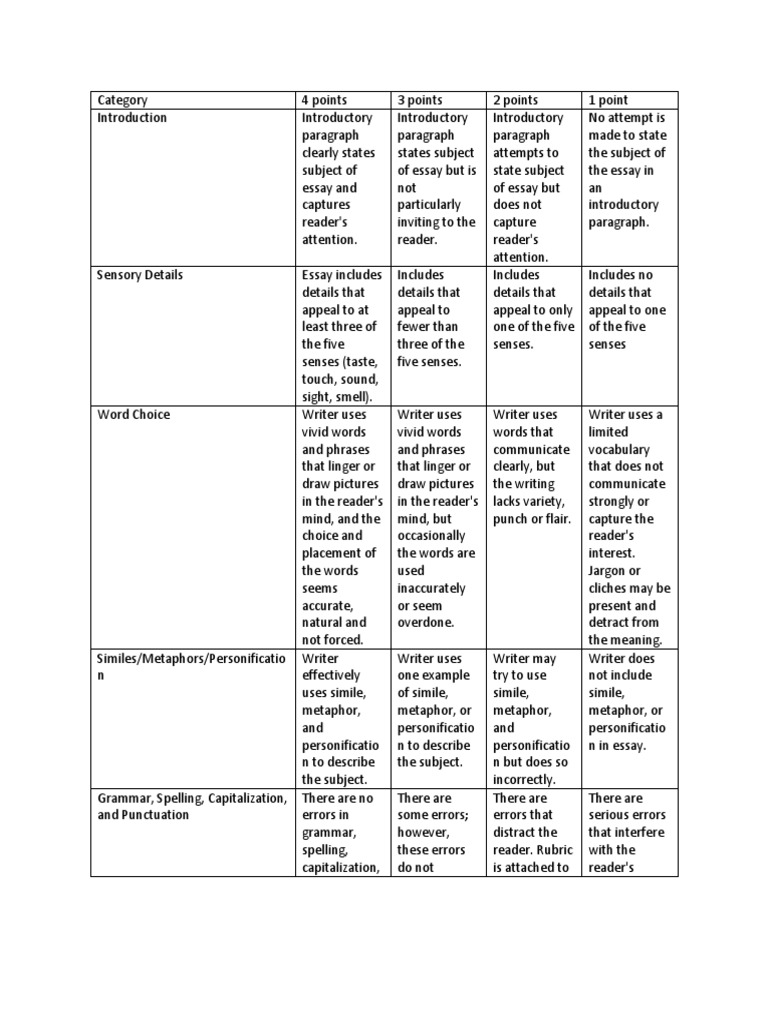 Descriptive Essay Rubric 1 1 | PDF | Essays | Senses
