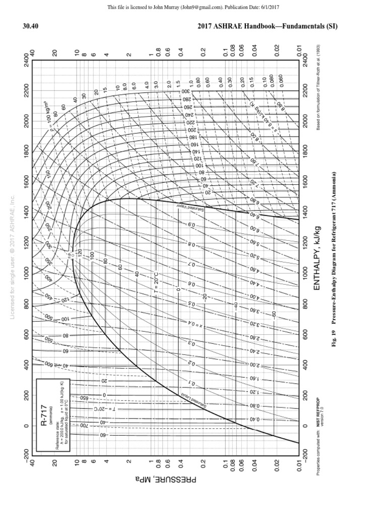 Print 2 Ashrae - Merged | PDF | Enthalpy | Liquids