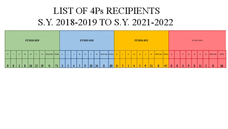 4ps Recipients | PDF | Technology & Engineering