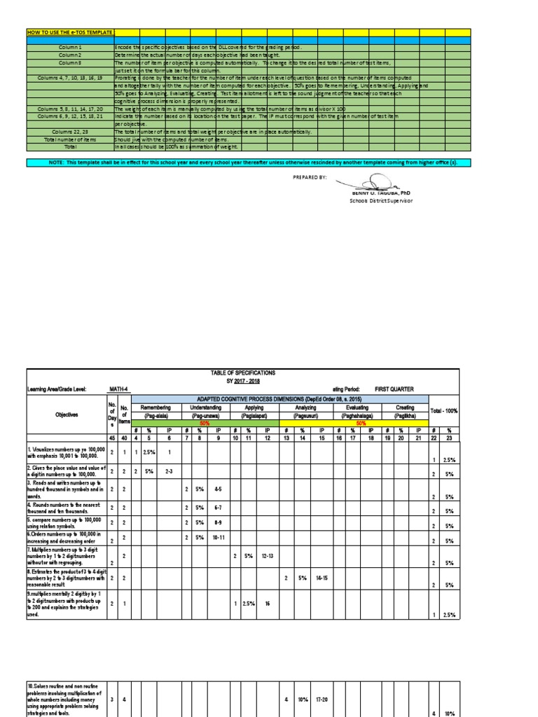Tos Math-4 Q1 | PDF | Test (Assessment) | Psychological Concepts