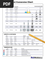 Evaporated Milk Conversion Chart | PDF | Units Of Measurement | Volume