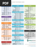 Raavi Keyboard Layout Punjabi | PDF