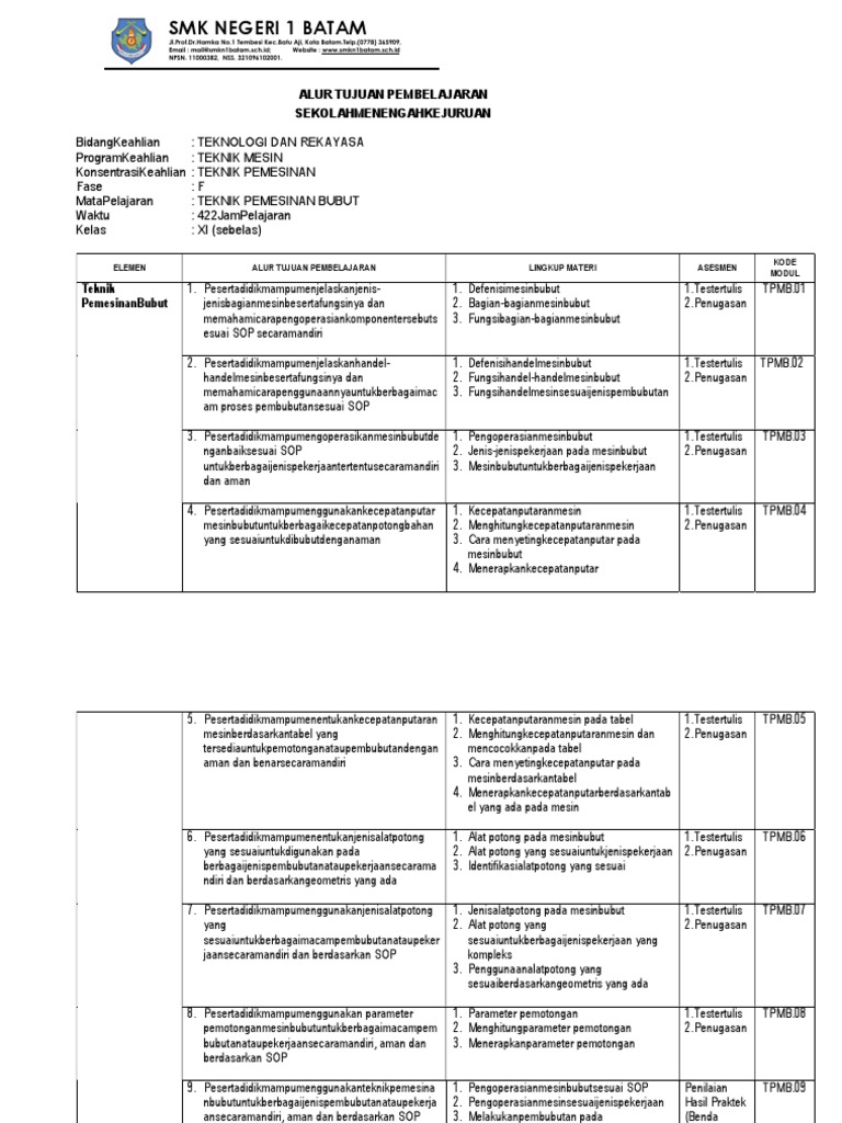 Atp TPM Bubut - JS | PDF