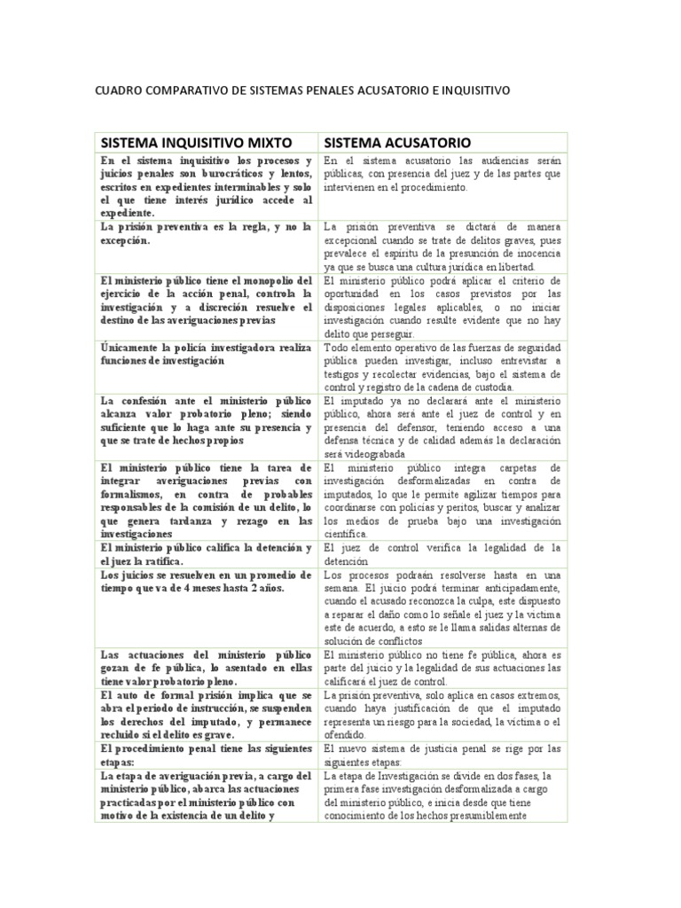 Cuadro Comparativo de Sistemas Penales Acusatorio e Inquisitivo | PDF ... Cuadro Comparativo de Sistemas Penales Acusatorio e Inquisitivo | PDF ...