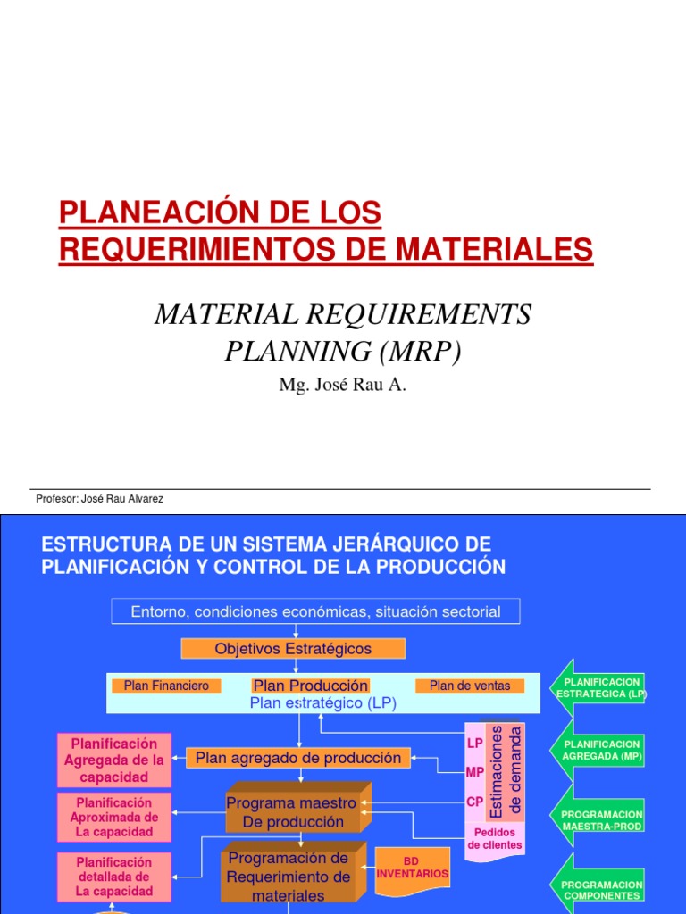 Clase 12 - Plan. Req. Materiales - MRP | PDF | Inventario | Planificación