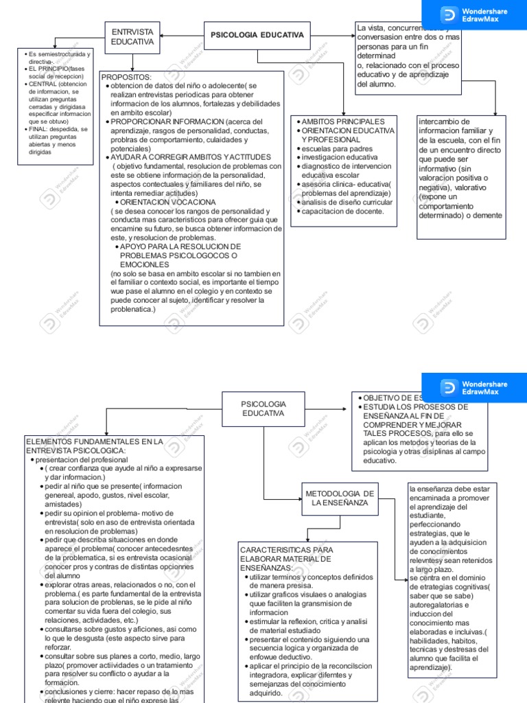 Psicologia Educativa Mapam | PDF | Aprendizaje | Sicología
