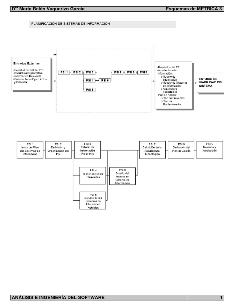 Tema 2 - 2.2.2 Metodología Métrica. Esquemas | PDF | Ingeniería de software | Teoría de sistemas