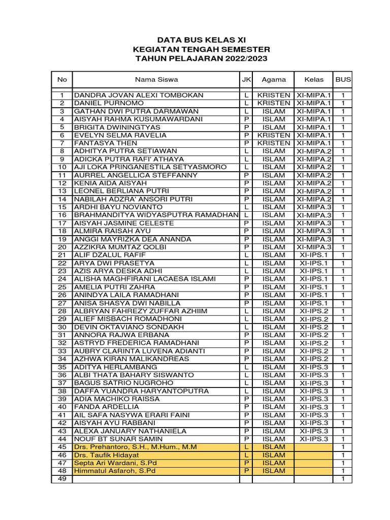 Data Bus KTS Jogja Kelas 11-22-23 | PDF