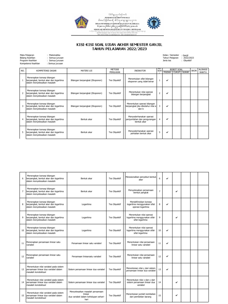 Kisi-Kisi Uas Ganjil Matematika Kelas X Tp.2022-2023 | PDF