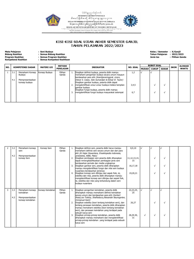 Kisi-Kisi Soal Seni Budaya Uas Ganjil 2022-2023 | PDF