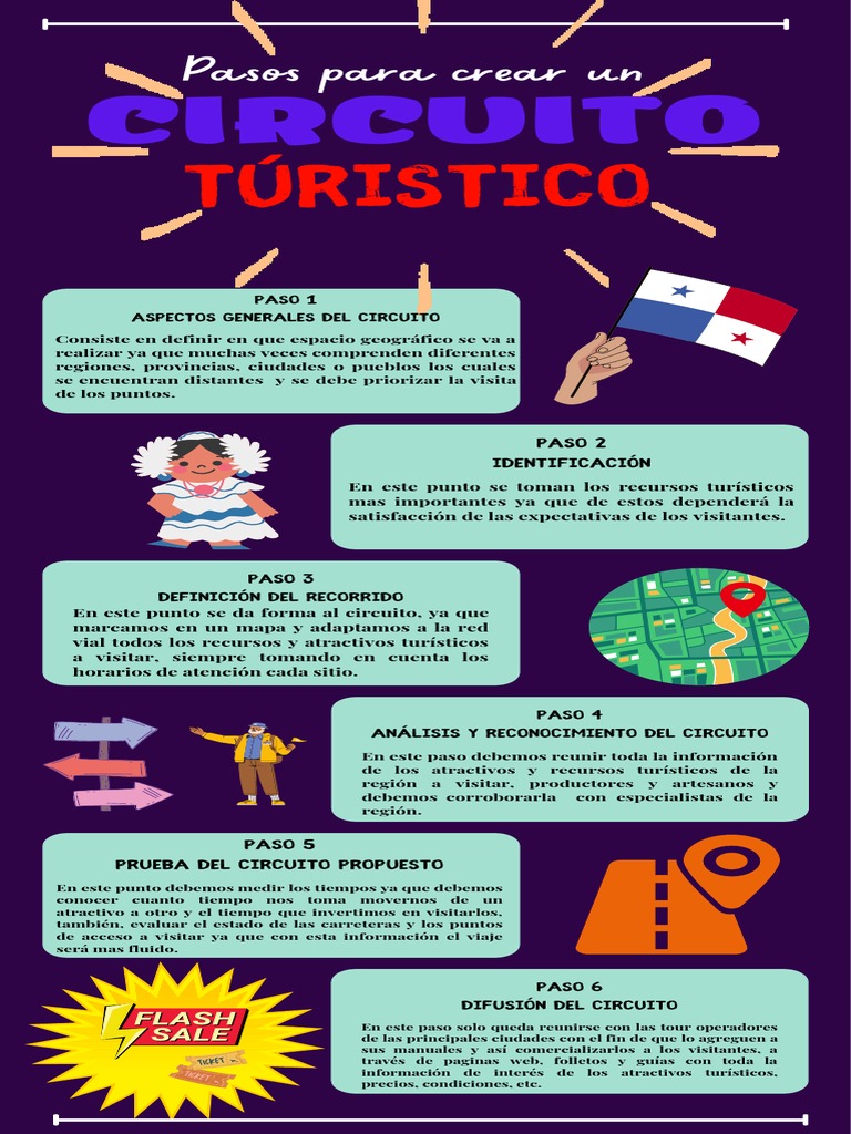 Pasos para La Creacion de Un Circuito Turístico | PDF