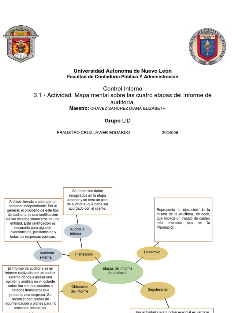 Actividad 3.1 Mapa Mental Sobre Las Cuatro Etapas Del Informe de Auditoría. | PDF | Auditoría ...