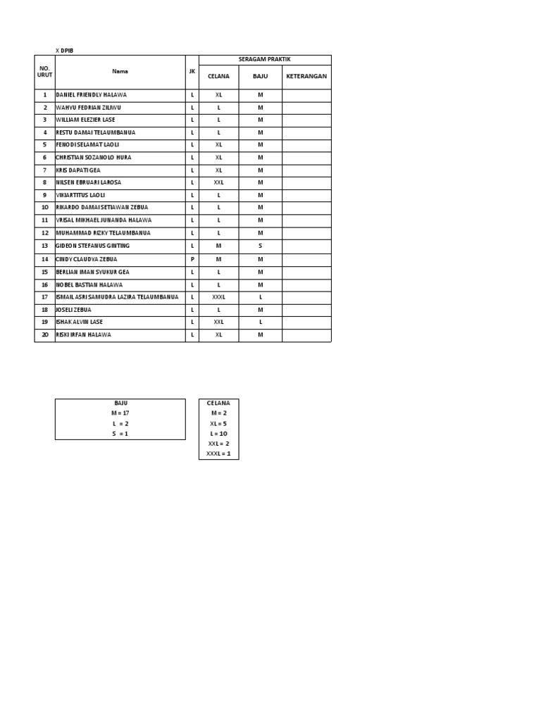 Daftar Ukuran Baju Praktek SMK | PDF