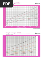 Lubchenco Curve PDF | PDF | Childhood | Public Health