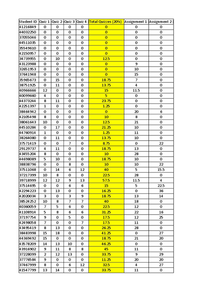 HMDC 121 Final Participation Mark No Name | PDF
