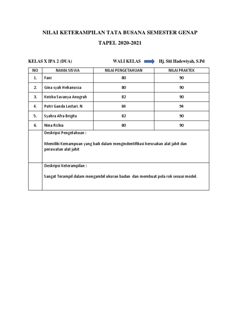 Nilai Keterampilan Tata Busana Semester Genap | PDF