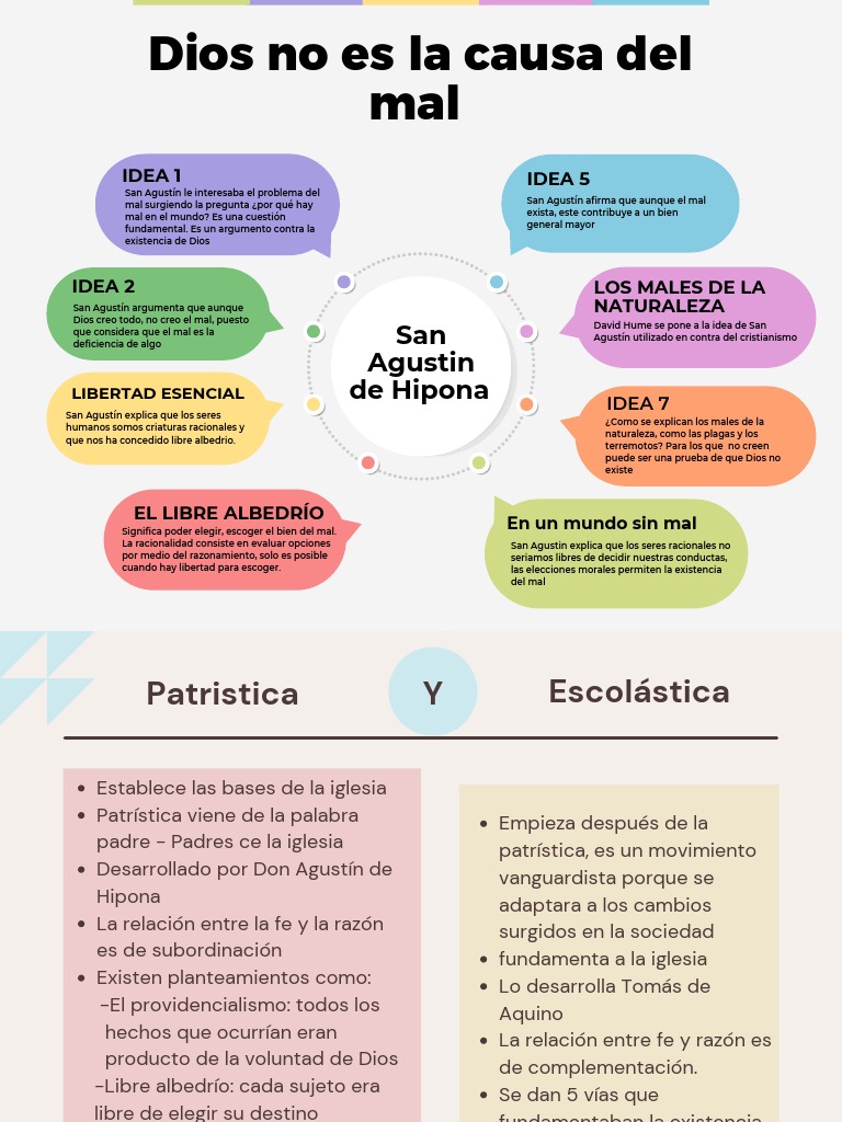 Dios No Es La Causa Del Mal - San Agustin de Hipona | PDF | Agustín De ...