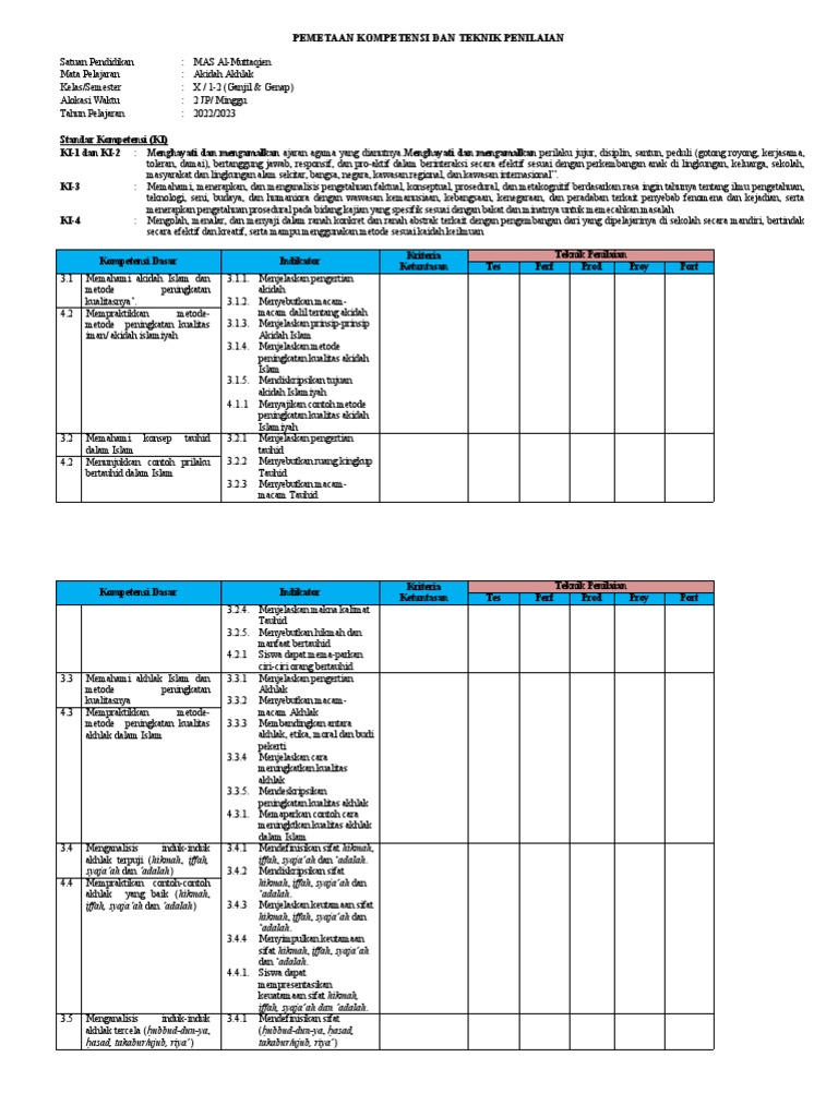 Pemetaan Kompetensi Dan Teknik Penilaian | PDF | Karier & Perkembangan | Pengembangan Diri