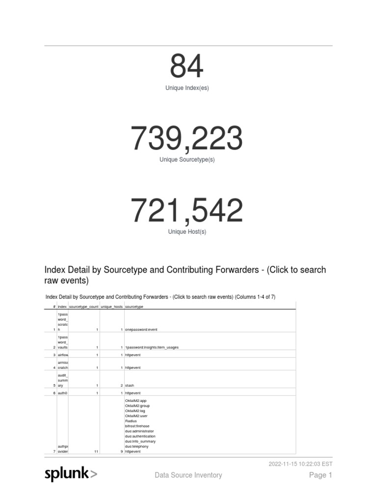 Splunk - Data - Assessment 2022 11 15 | PDF | World Wide Web | Internet ...