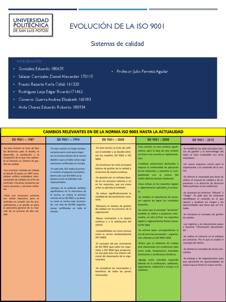 Iso 9001 Cuadro Comparativo | PDF | Iso 9000 | Organización ...
