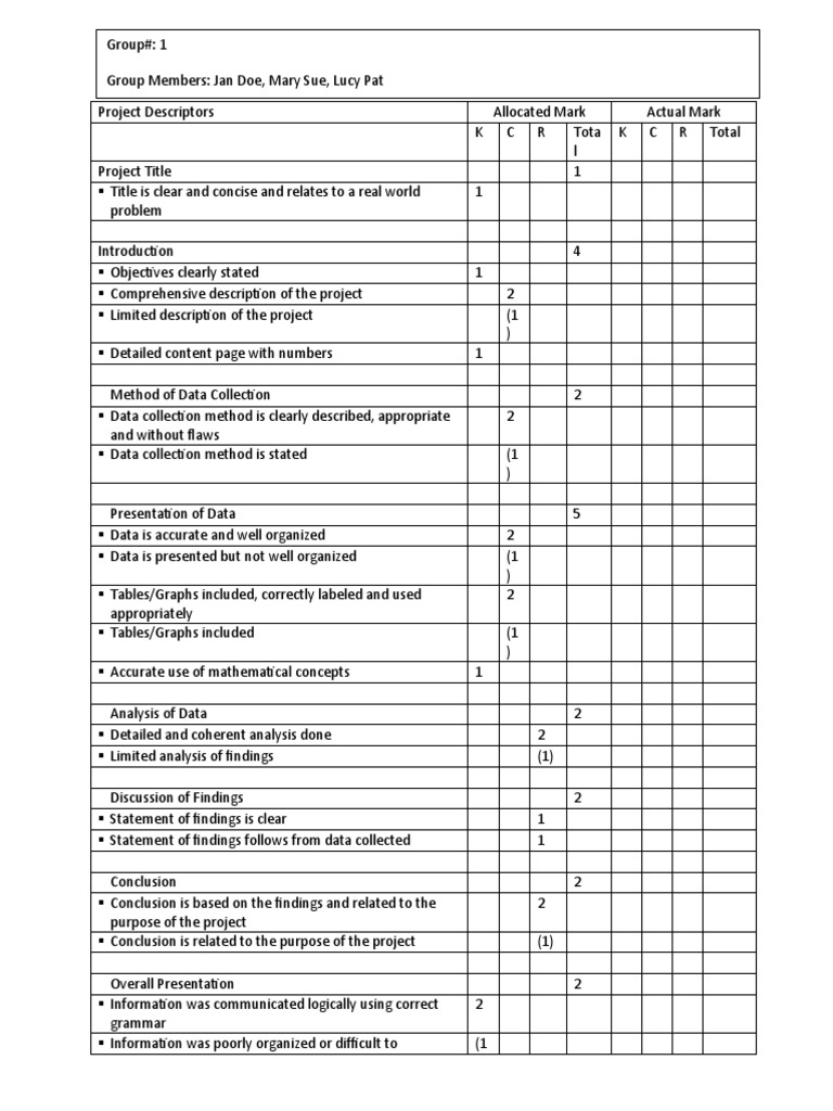 SBA Internal Mark Scheme | PDF | Data | Cognitive Science