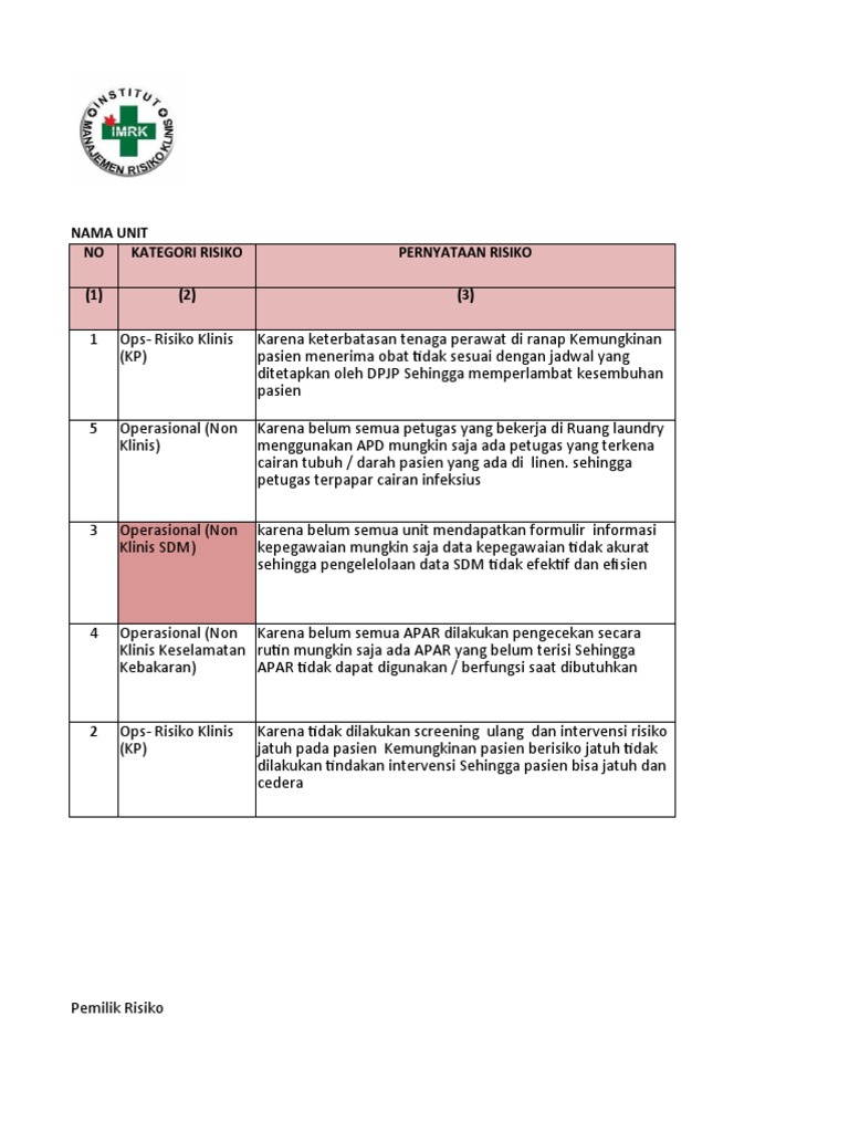 Profil Resiko Igd | PDF