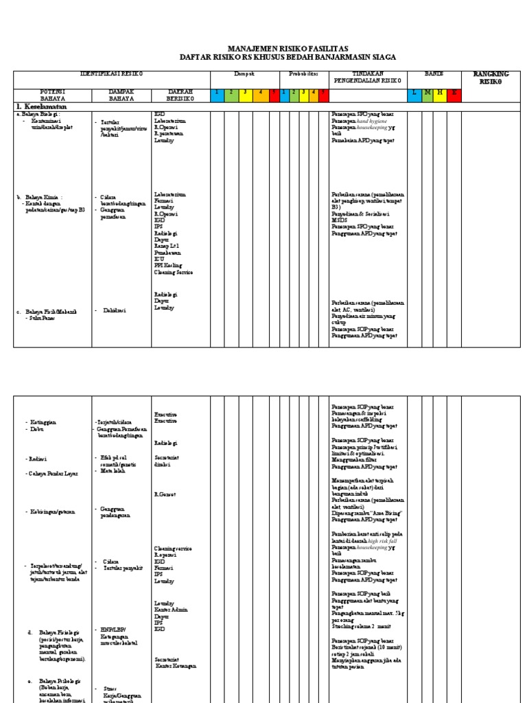 Daftar Identifikasi Resiko Fasilitas | PDF