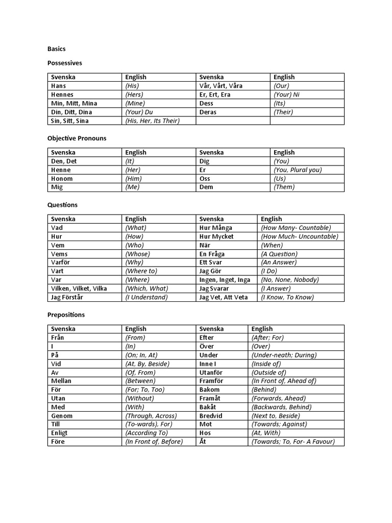 Swedish Basics and Must Knows | PDF