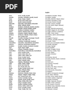 Lista På Sambandsord | PDF