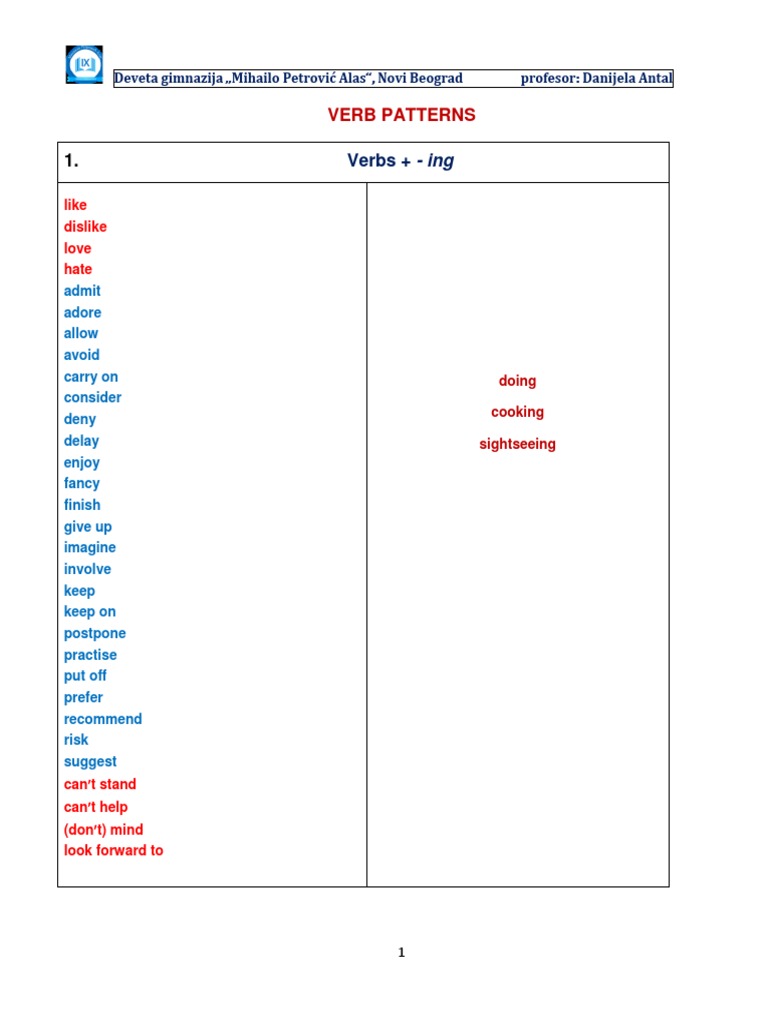 Verb Patterns in English | PDF
