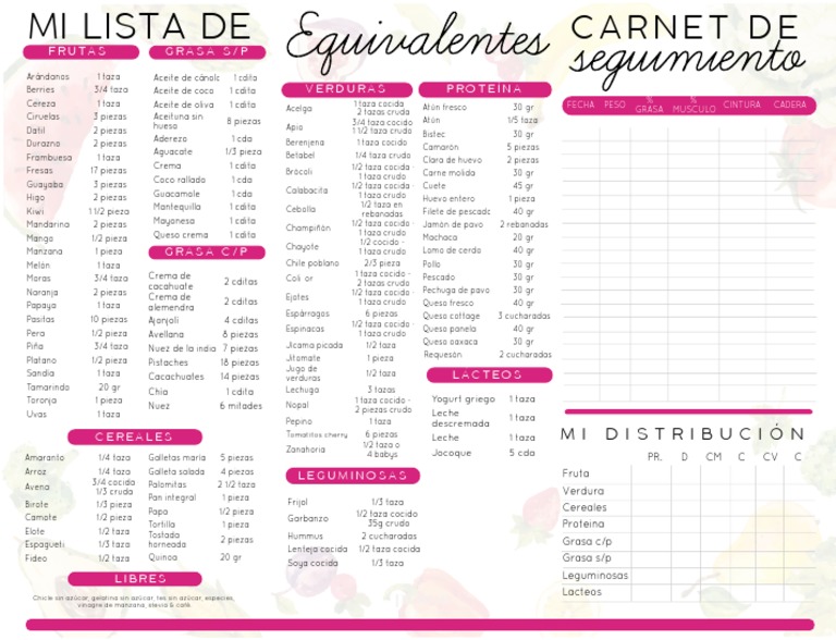LISTA DE EQUIVALENTES Hoja 1 | PDF | filete | Alimentos
