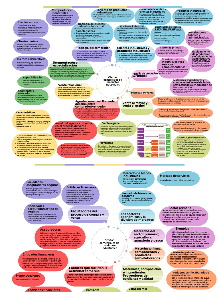 Venta Tecnica Actividades Comerciales UT 1,2,3,4 | PDF | Producto (Negocio) | Marketing
