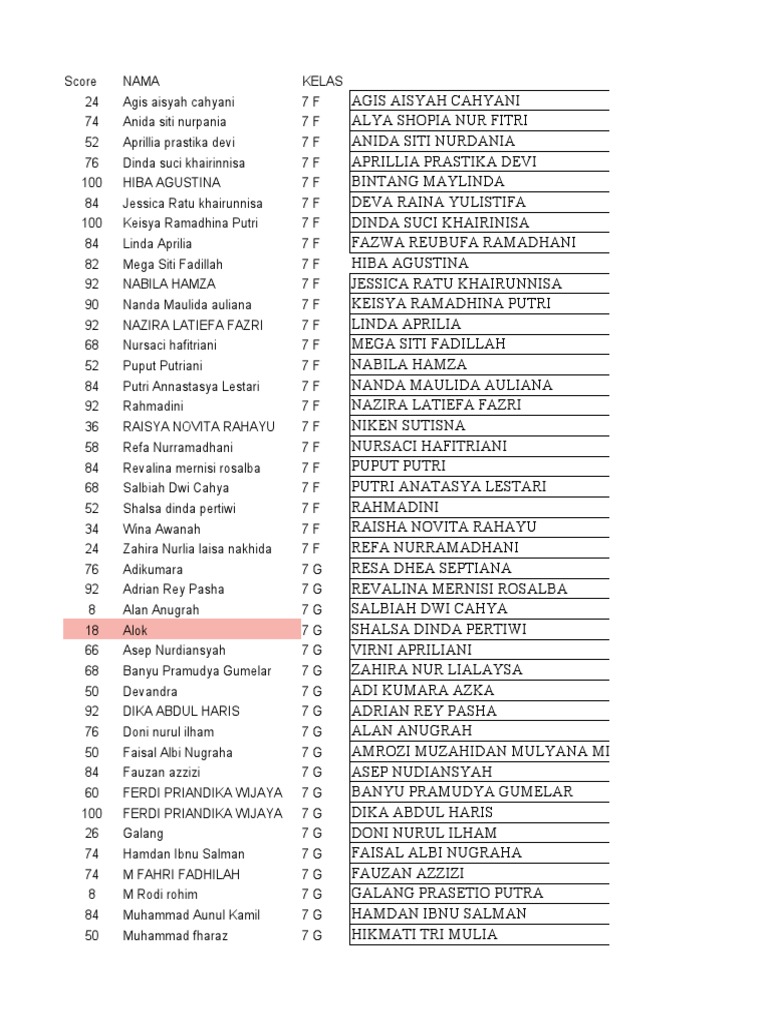 Rekap Pts Kelas Vii | PDF