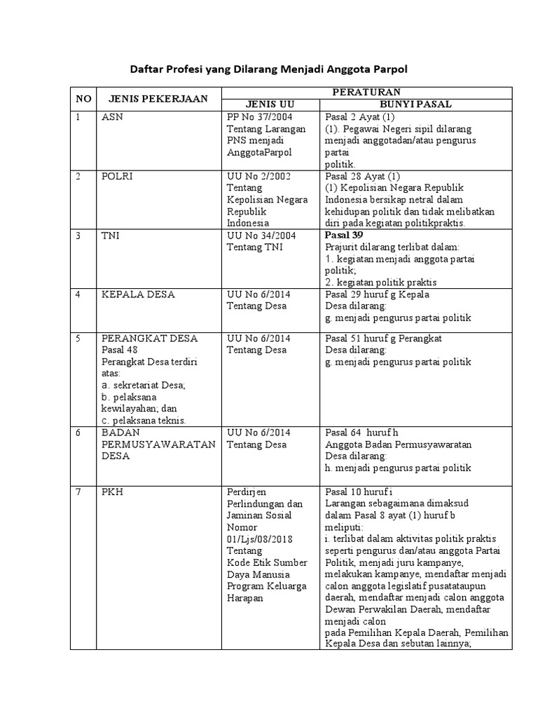 Daftar Profesi Yang Dilarang Menjadi Anggota Parpol | PDF