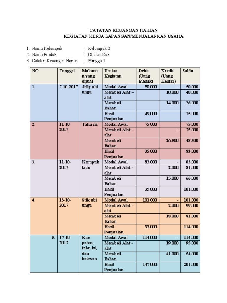 Catatan Keuangan Harian Usaha Kue | PDF