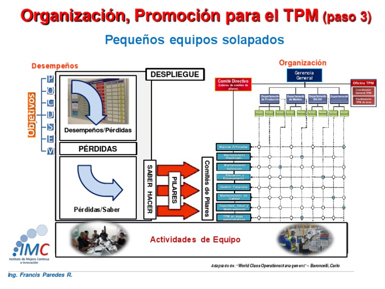 El TPM y Las Pérdidas | PDF | Business | Liderazgo