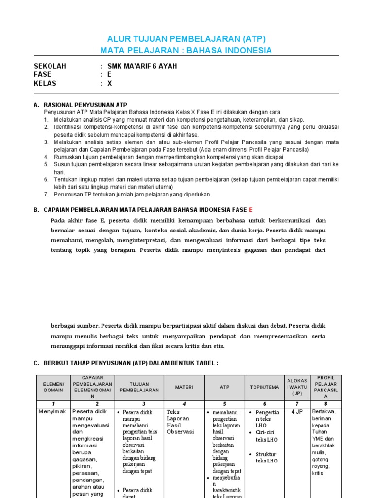 Tabel Alur Tujuan Pembelajaran Bahasa Indonesia | PDF