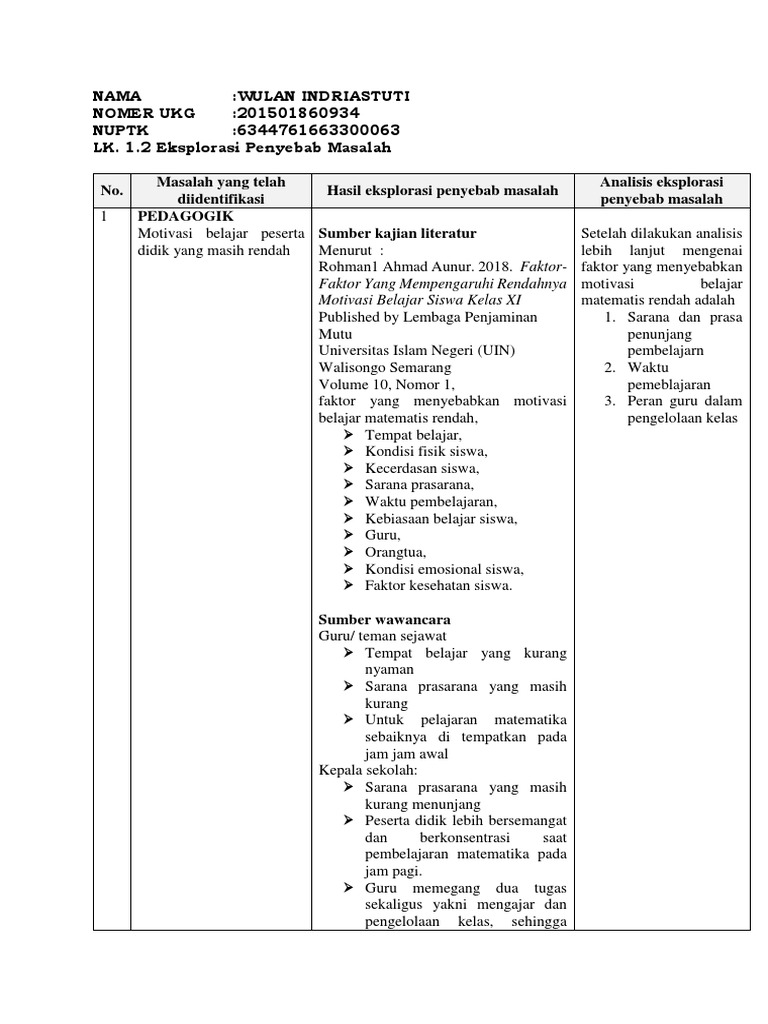LK 1.2 (Eksplorasi Penyebab Masalah Hasil Literasi Dan Wawancara) | PDF