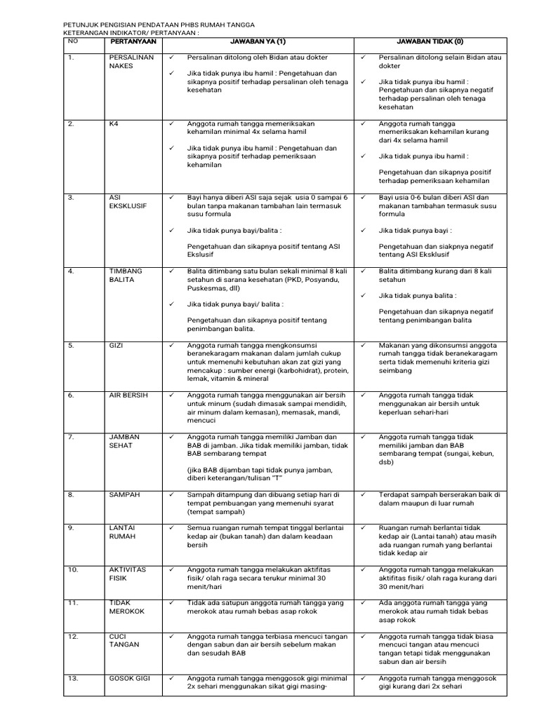 Petunjuk Pengisian Pendataan Phbs Rumah Tangga | PDF