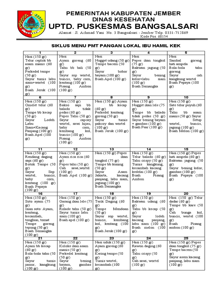 Siklus Menu PMT Lokal | PDF