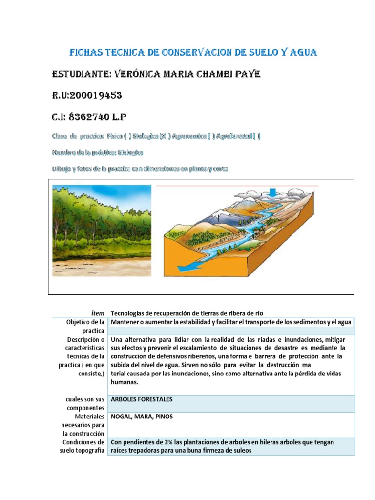 Ficha técnica sobre técnicas de conservación de suelo y agua a través del manejo de estiércol y ...