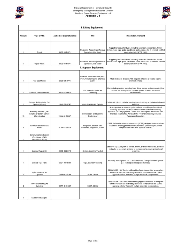 11 Appendix D-5 Tech Rescue Confined Space Equipment List | PDF ...