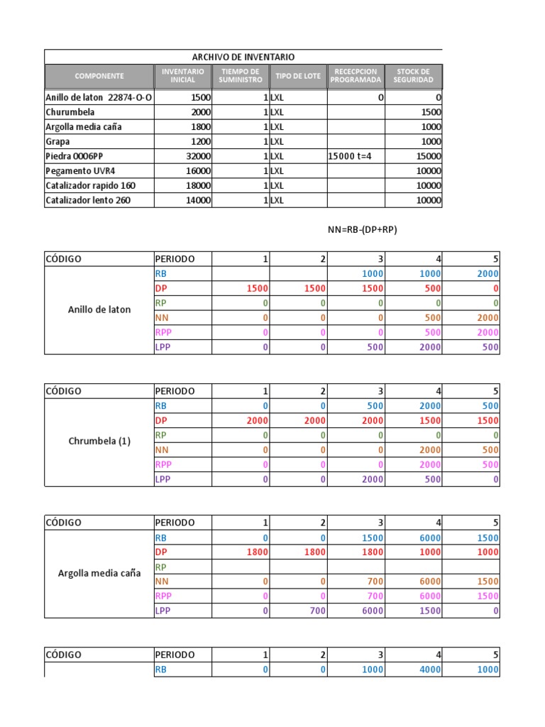 MRP Con Inventarios de Seguridad | PDF